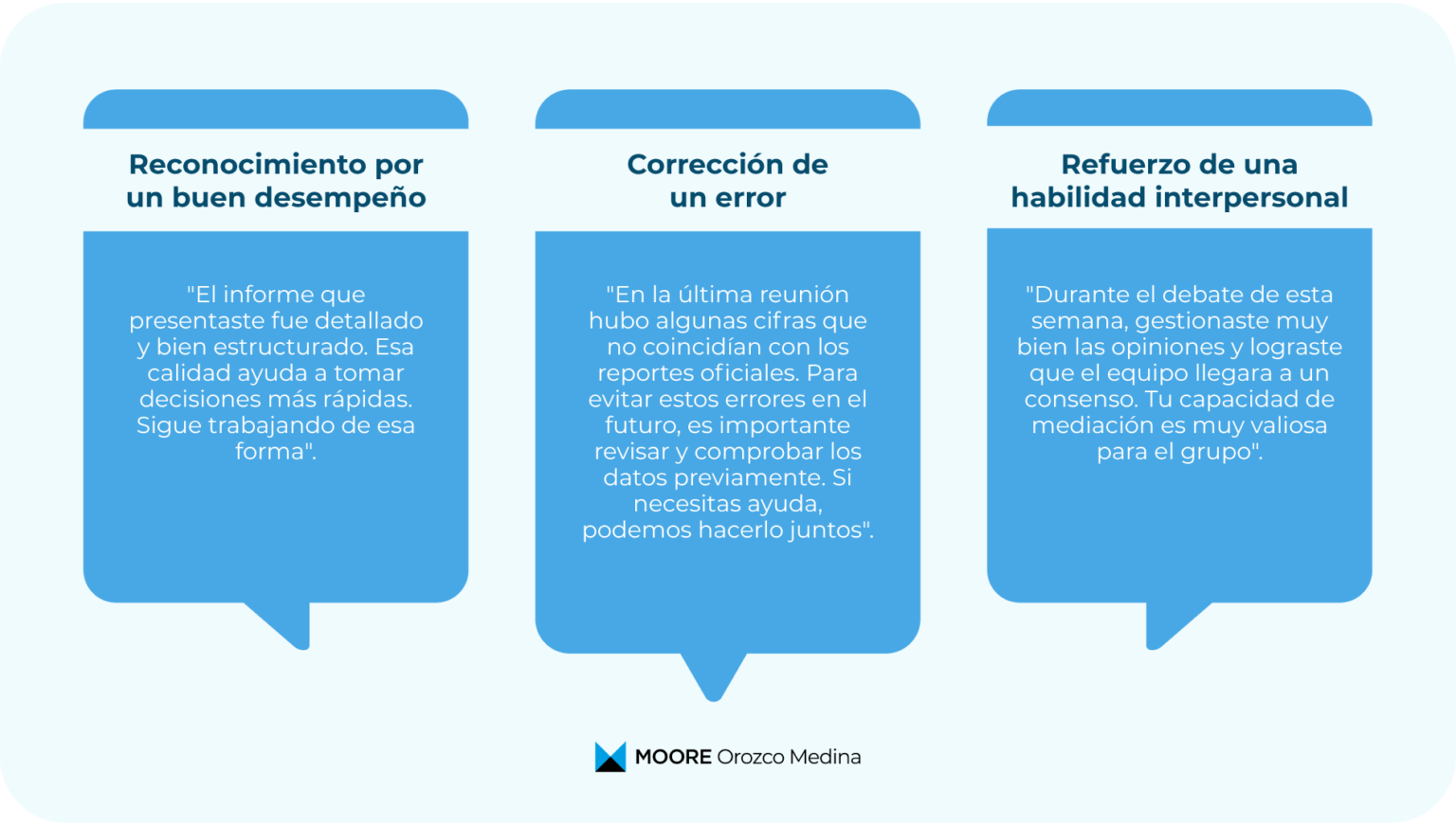 Feedback constructivo: qué es y cómo aplicarlo